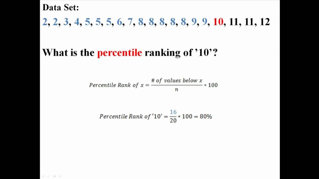 How To Calculate Percentiles GuideBasics
