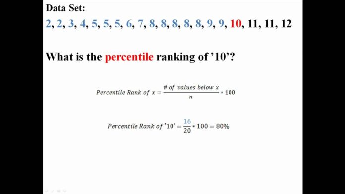 How To Calculate Percentiles - GuideBasics